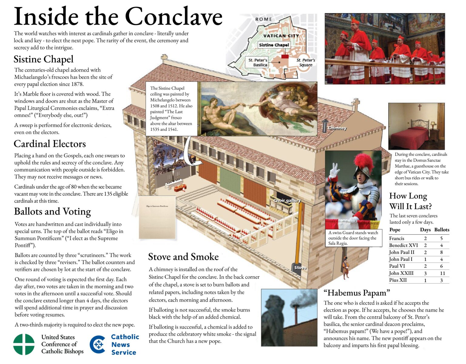 How the conclave works: It’s guided by a rule book and a prayer book ...